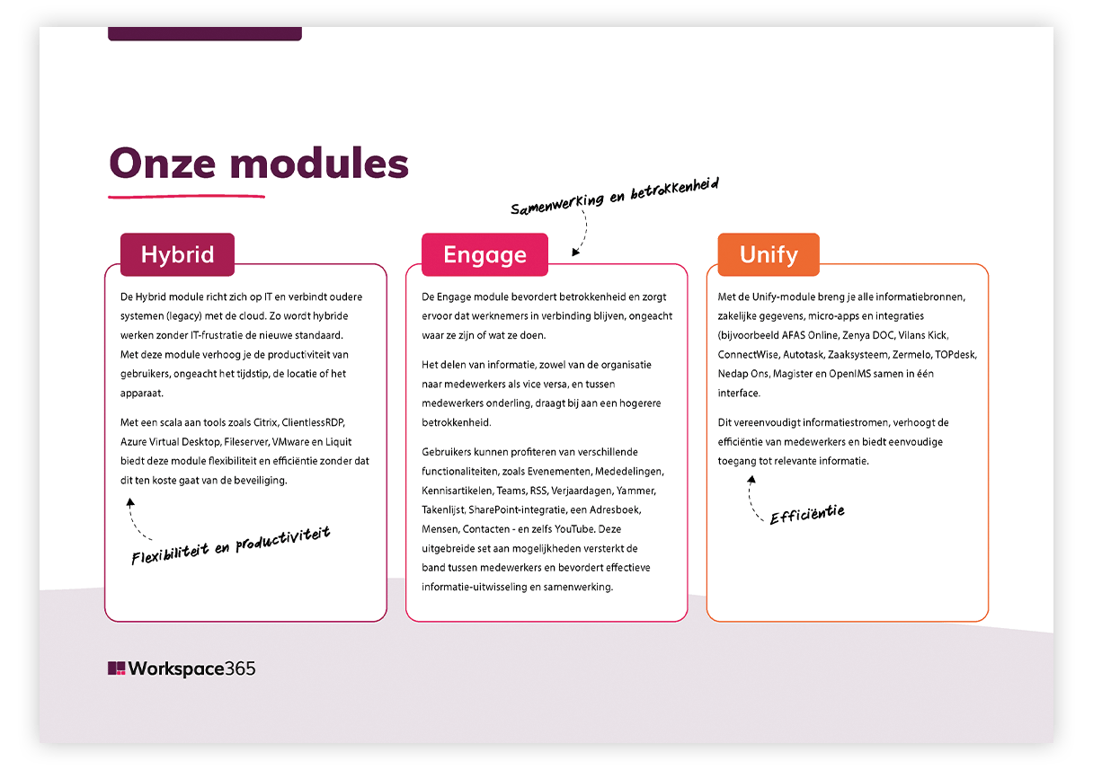 Workspace 365 | De adaptieve digitale werkplek
